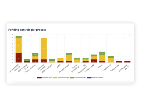 ISMS | All your needs in one ISO 27001 solution | RISMA Systems