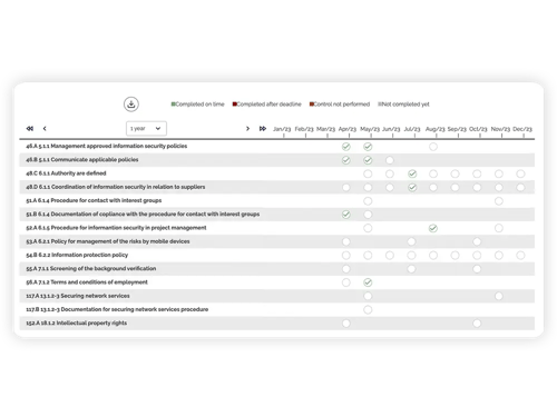 ISMS | All your needs in one ISO 27001 solution | RISMA Systems